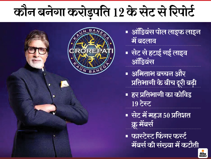 'Video call a friend lifeline', including cutbacks in contestants and ...