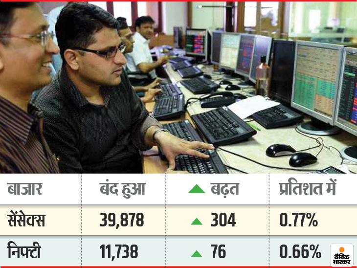 BSE NSE Sensex Today | Stock Market Latest Update: October 7 Share ...