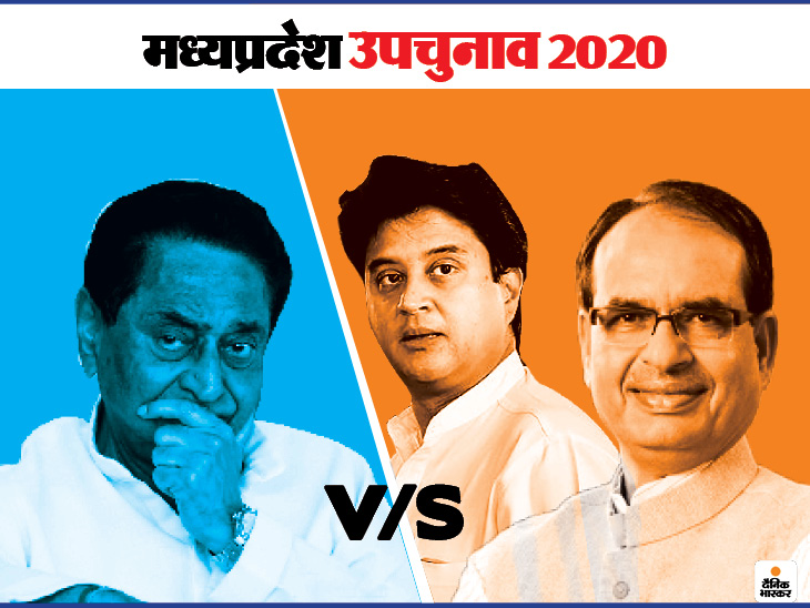 Madhya Pradesh (MP) By-Election 2020; BJP Congress Candidate List ...