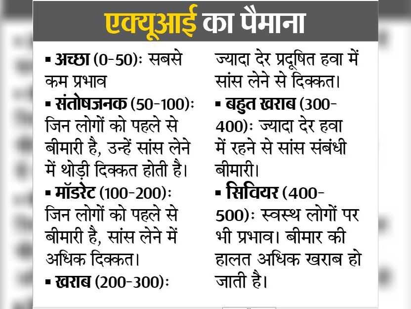Parali lit 319 places in 16 districts; Punjab has 4 times more burns this year, Pathankot ...