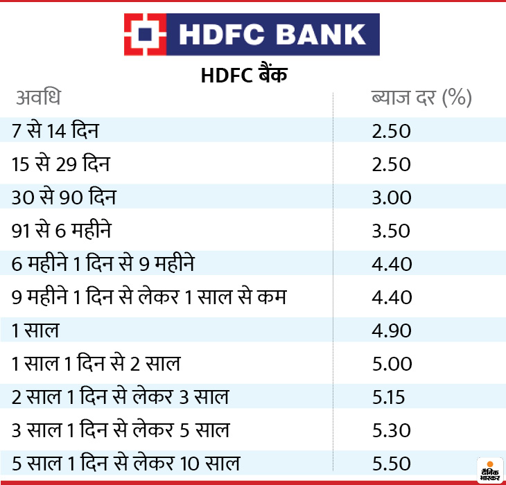 fixed deposit ; FD ; ICICI, HDFC and Canara Bank cut interest on FD ...
