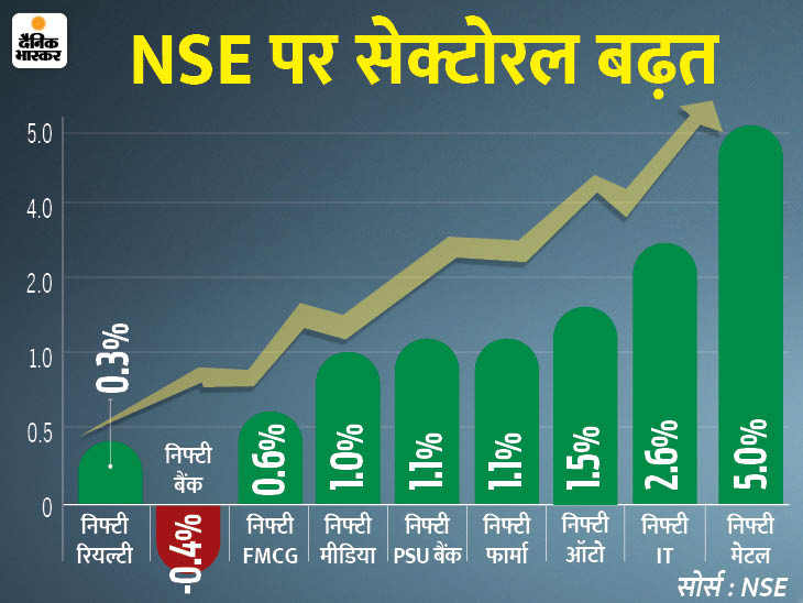 BSE NSE Sensex Today, Stock Market Latest Update: January 4 Share ...