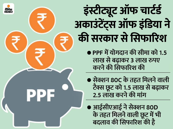 PPF ; budget 2021 ; provident fund ; income tax ; The maximum ...