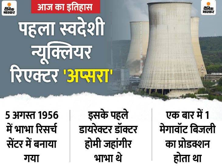 Apsara, Asia's first nuclear reactor made of indigenous technology in ...