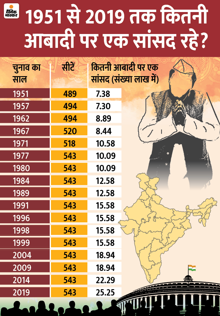 Why is National Voters Day celebrated every year? When did it start ...
