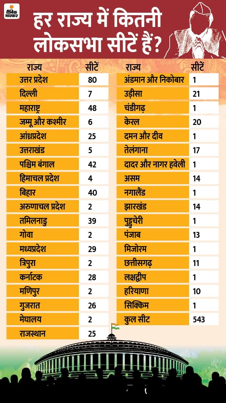 Why is National Voters Day celebrated every year? When did it start ...