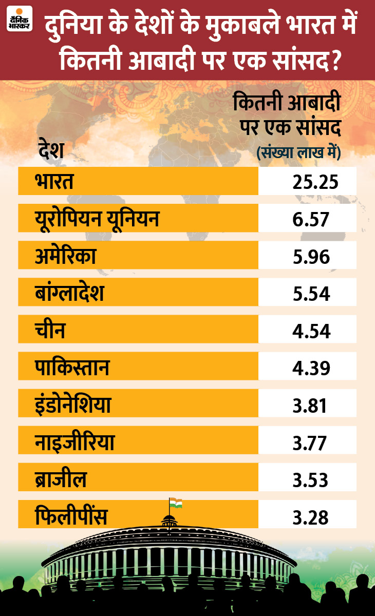 Why is National Voters Day celebrated every year? When did it start ...