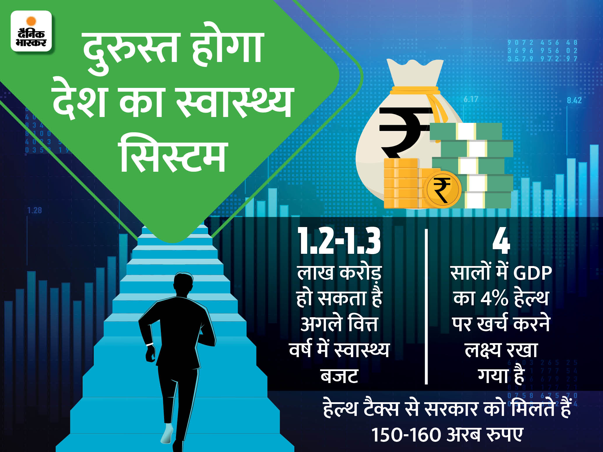Budget Making Process In India Explainer; How Union Budget 2021 Is ...