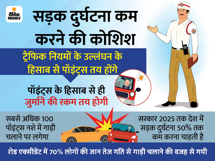 Insurance premium will be expensive if you break traffic rules, know ...