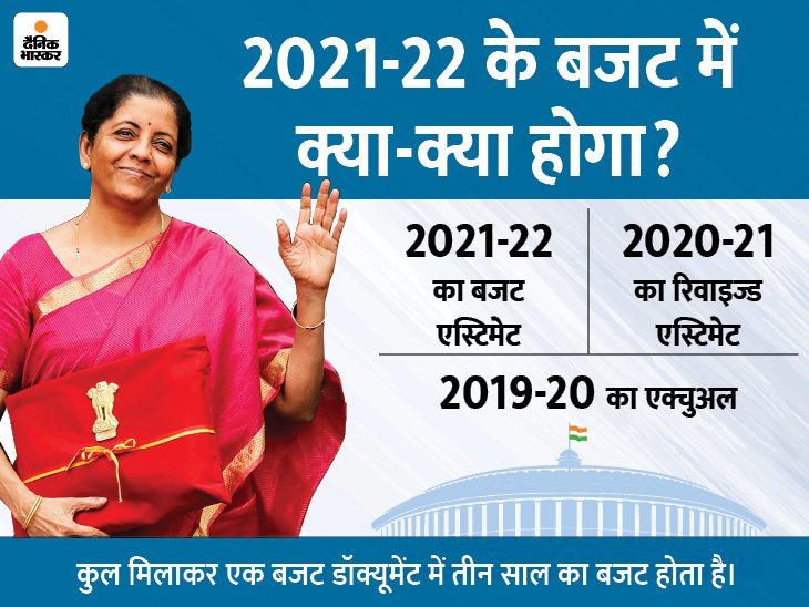 Budget Making Process In India Explainer; How Union Budget 2021 Is ...
