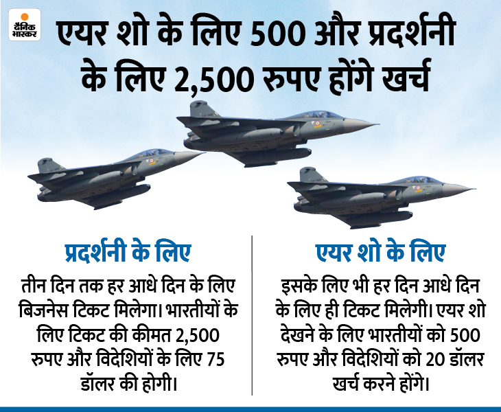 Aero India Air Show 2021 Explained | Bangalore Air Show Update ...