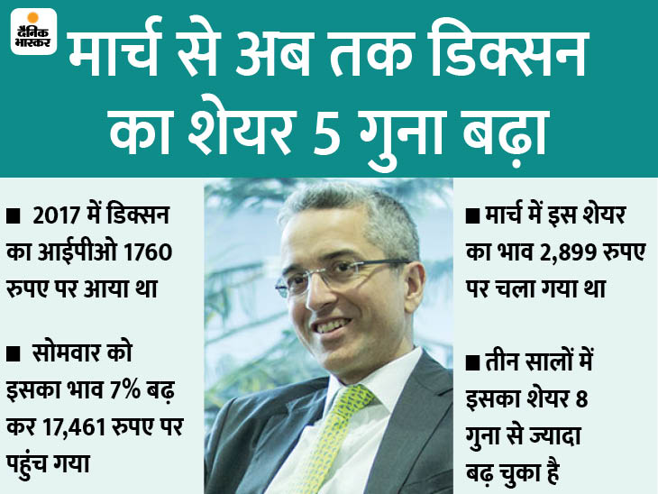 Sunil Vachani Success Story | Sunil Vachani Dixon Technologies Is Now ...