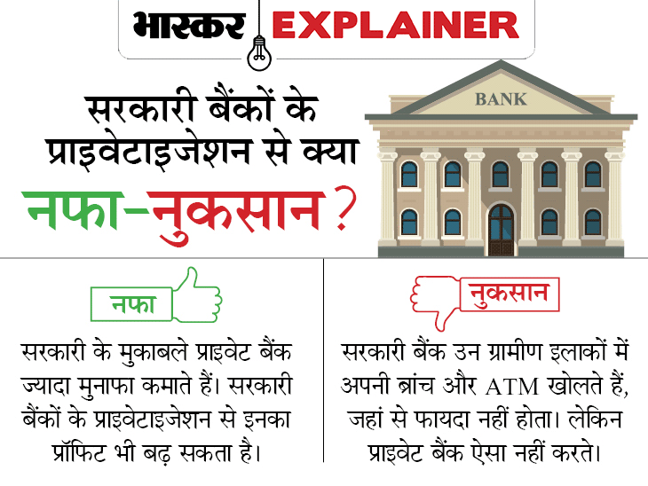 Bank Privatisation List 2021 Update; What, Why Narendra Modi Govt ...