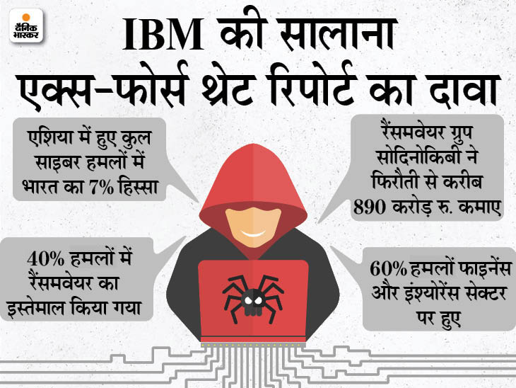 India Ranks Second and Japan Top List In Asia Pacific Countries ...