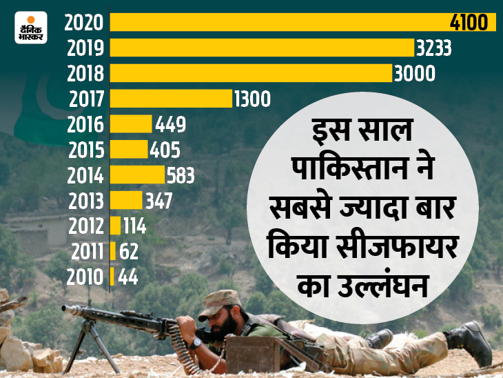 India Pakistan DGMO Talks Update | DGMO Level Talks Between India and ...