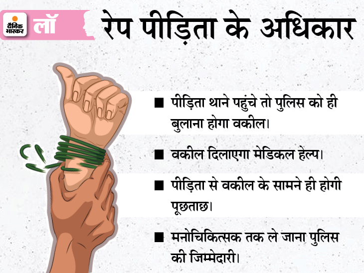 Rights Of Rape Victim In India Details Explained In Hindi | How To File ...