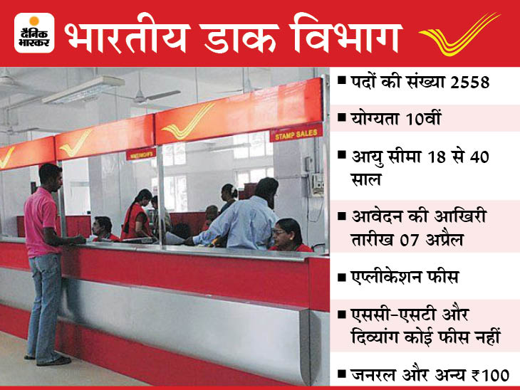 Indian Post Sarkari Naukri | Indian Post BPM, ABPM,GDS Recruitment 2021 ...