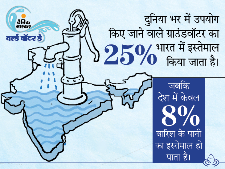 Facts About The Water (Paani) In Hindi | Water Shortage Countries List ...