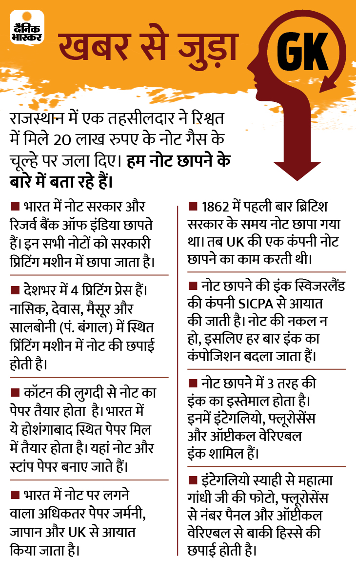Rajasthan Revenue Inspector Parbat Singh Caught Taking Cash Rs One Lakh ...