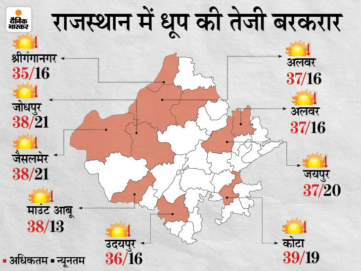 Rajasthan Heat Wave Alert; Rajasthan Weather Update | Yellow Warning Issued For 11 Districts ...