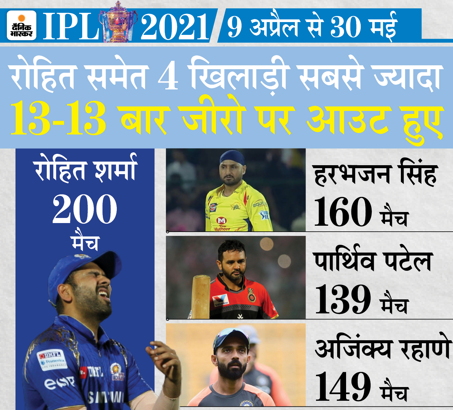 IPL Top 10 Batting Records; MS Dhoni Virat Kohli Rohit Sharma | Chris ...