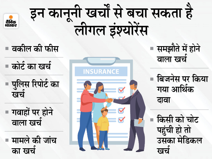 Legal Protection Insurance: How Can You Help Others? Types of Liability ...