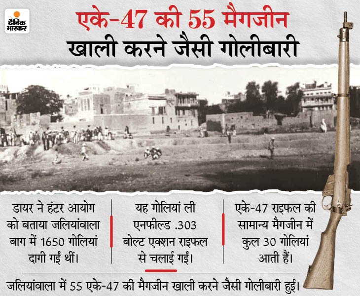 Jallianwala Bagh massacre 13 April 1919 and Gujranwala British Royal ...