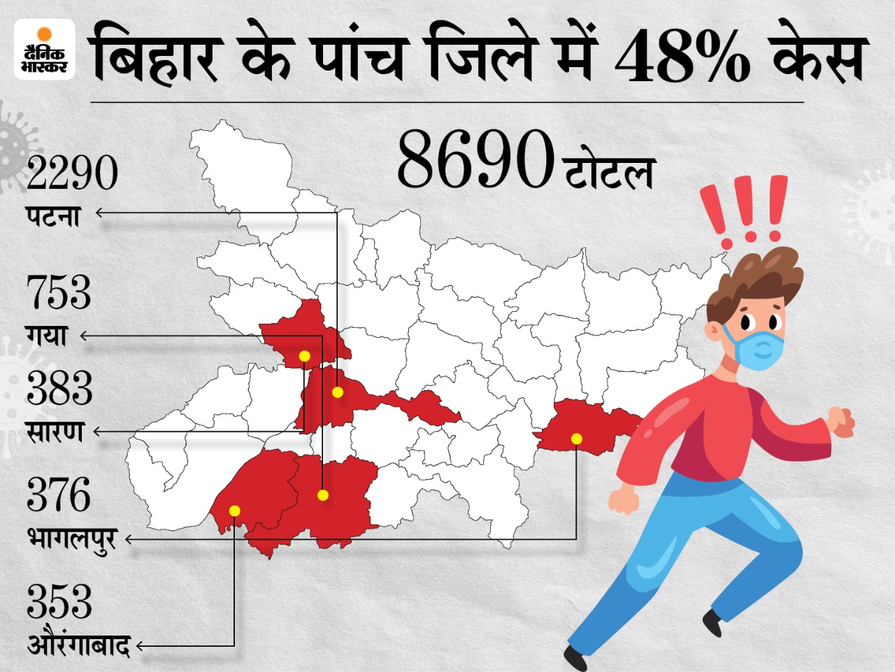 Bihar Coronavirus Cases Update; Patna Lockdown News | Bihar COVID Second Wase Cases District ...