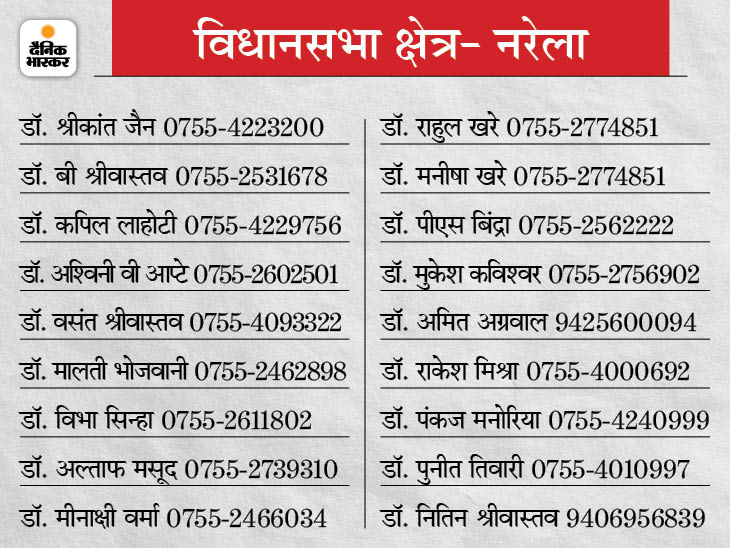 Indian Medical Association has released a list of doctors' numbers ...