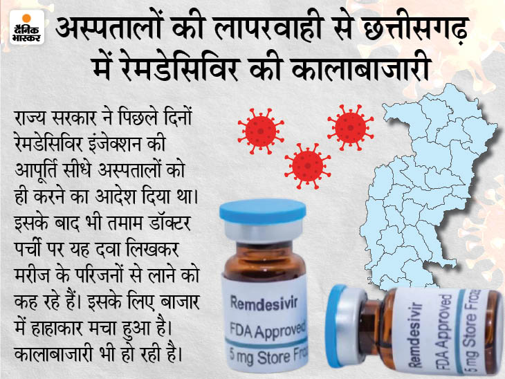 IAS to handle Remedesvir's front in Chhattisgarh; IAS Himachal Khan ...