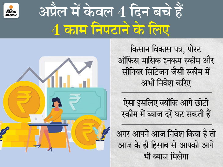 PPF account, Form 15H and 15G, invest in small savings schemes, start ...