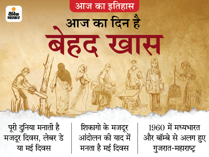 Today History 1 May: Aaj Ka Itihas Facts Update | International Labour ...