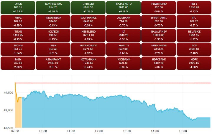 bse-nse-sensex-today-stock-market-latest-update-april-30-2021-share ...
