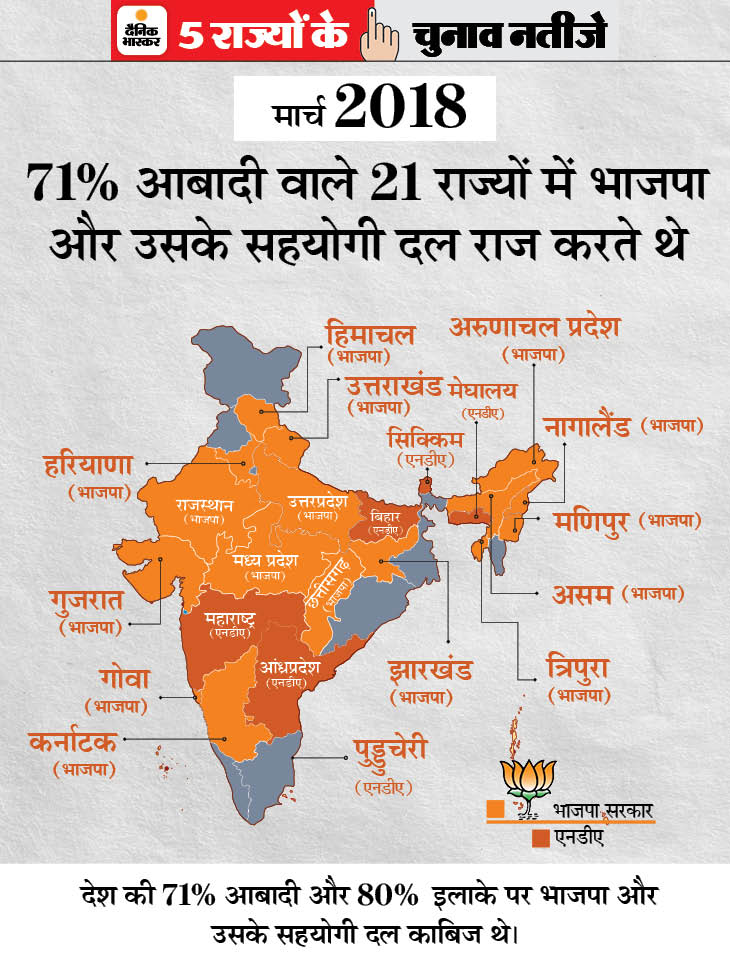 BJP Congress Ruling States MAP 2021; Narendra Modi | West Bengal Assam ...