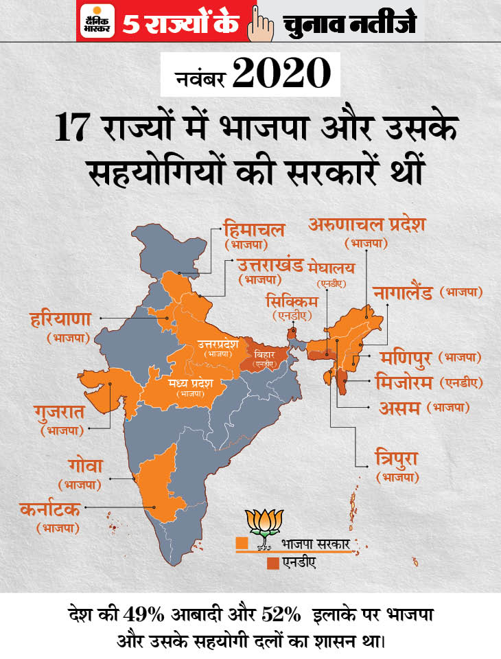 BJP Congress Ruling States MAP 2021; Narendra Modi | West Bengal Assam ...