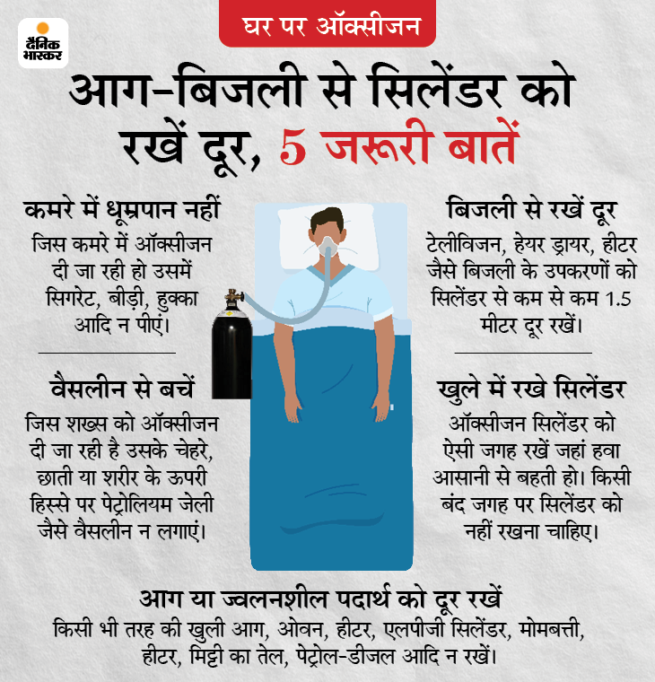 Oxygen Precautions At Home; Oxygen Therapy Safety Precautions and Tips ...