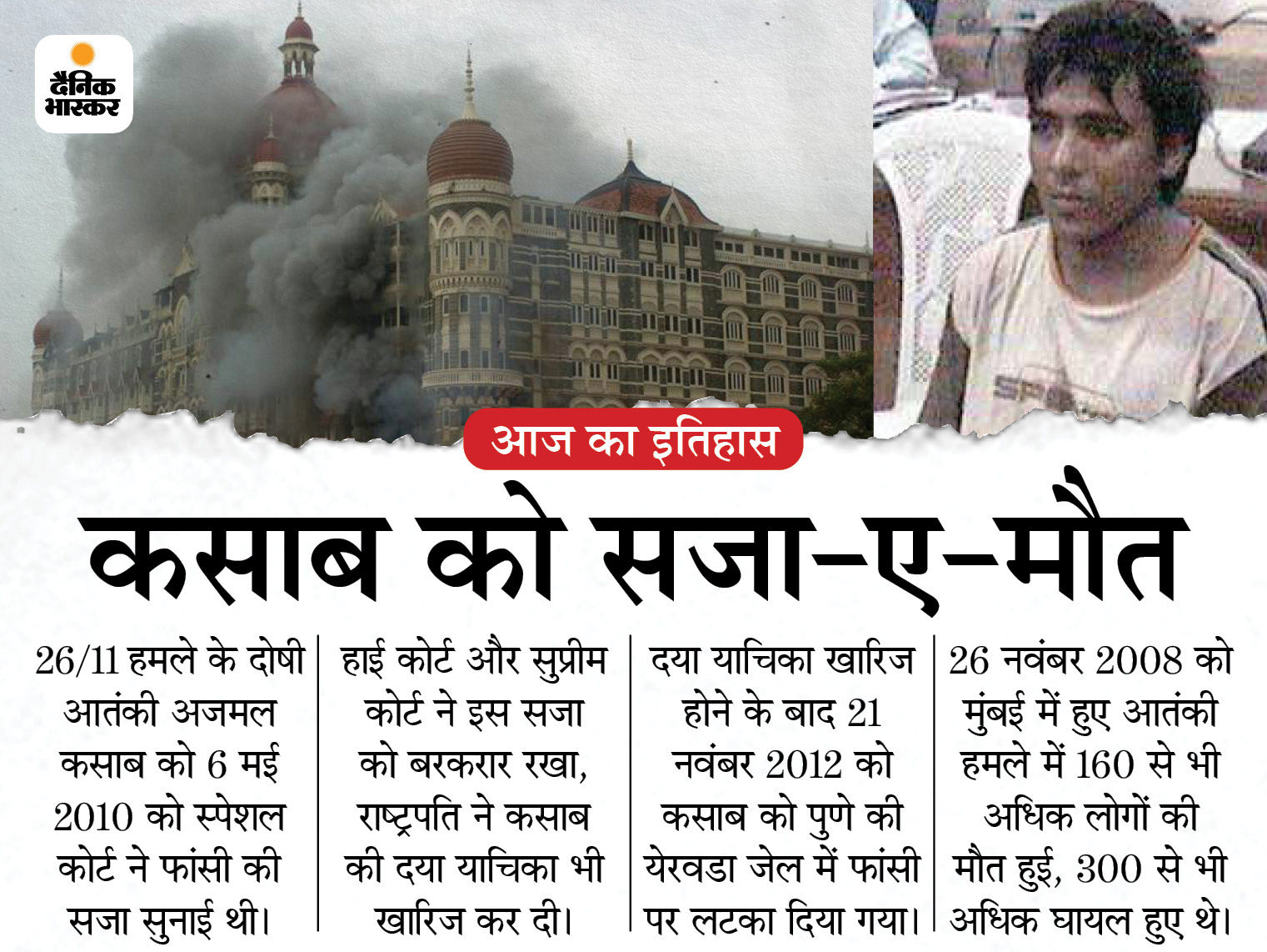 Today History 6 May: Aaj Ka Itihas Updates | Pakistan Terrorist Ajmal ...