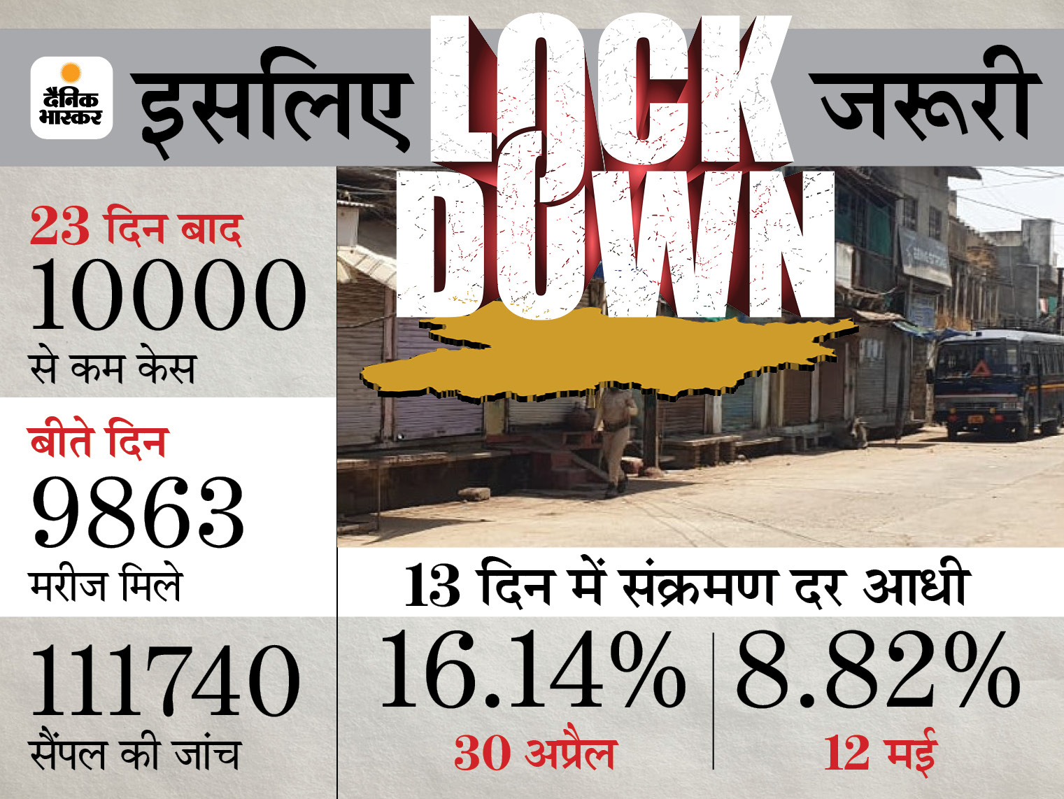 Bihar Lockdown News; Nitish Kumar Update | Lockdown Imposed In Bihar Extended Till 25th May ...