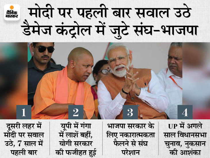 Narendra Modi Amit Shah RSS Sangh Meeting | Dainik Bhaskar INSIDE STORY ...