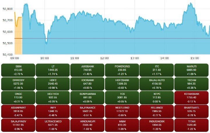 BSE NSE Sensex Today | Stock Market Latest Update: May 24, 2021 Share ...