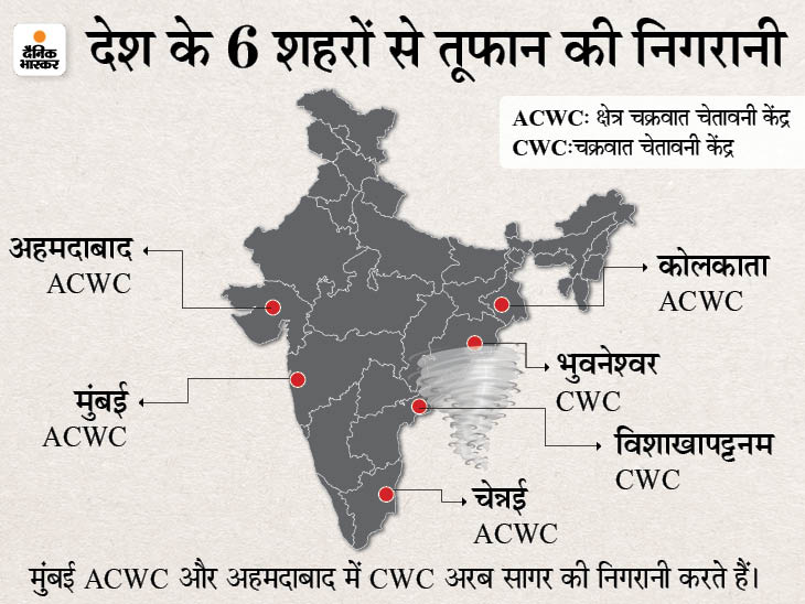IMD Cyclone Yaas Latest Updates| 10% of the world's cyclones hit the ...