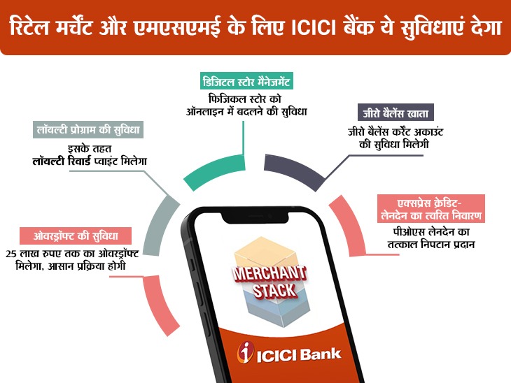 ICICI Bank Merchant Stack | What Is Merchant Stack; All You Need To ...