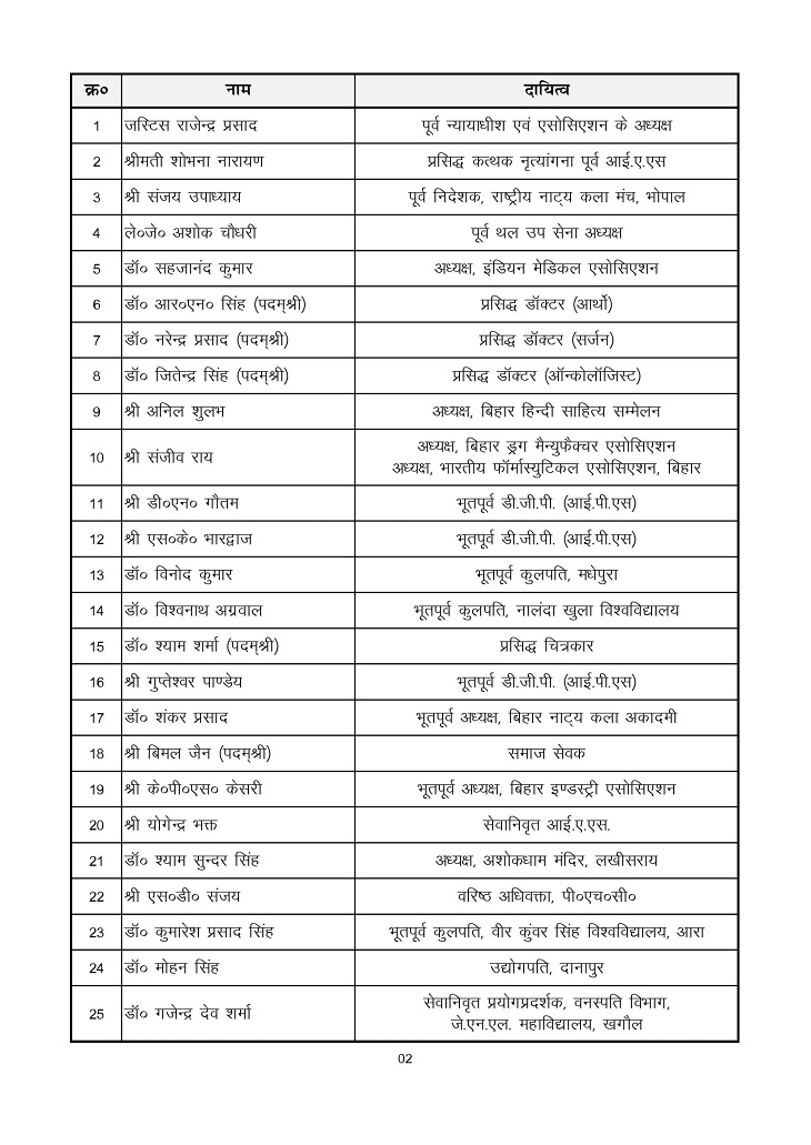 25 intellectuals wrote letter to Bihar Governor demanding action on ...