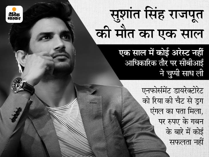 Sushant Singh Rajput First Death Anniversary; everything that you want ...