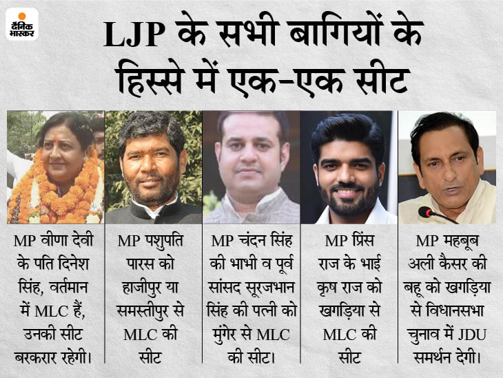 Inside Story of deal between five rebel LJP MP's and JDU top leadership in Bihar | LJP में टूट ...