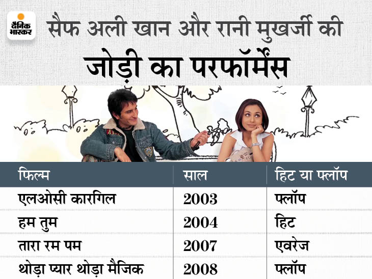 Yash Raj Banner has a long queue of films for release, how much ...