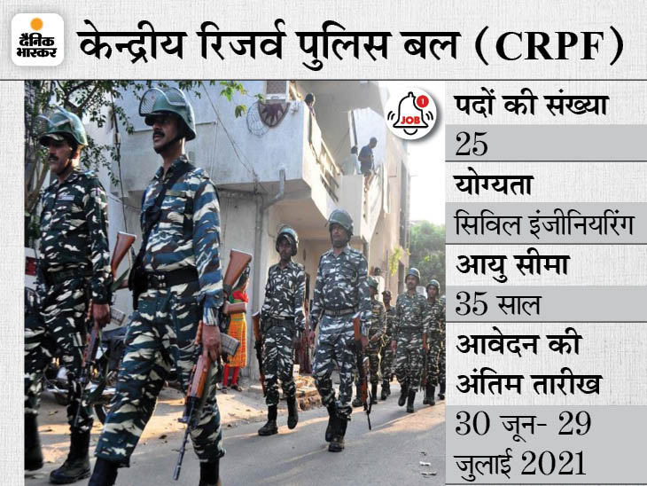 CRPF Sarkari Naukri | CRPF Assistant Commandant Recruitment 2021: 25 ...