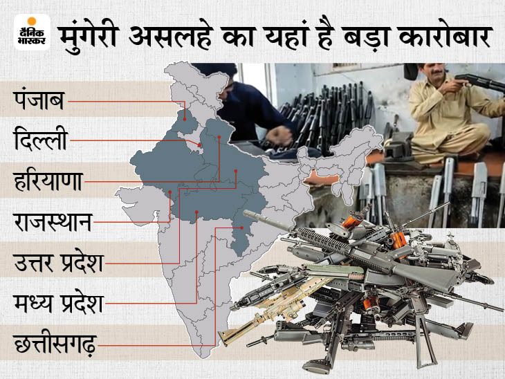 Munger Illegal Gun Factory Shifted To Patna; Many People Arrested In ...