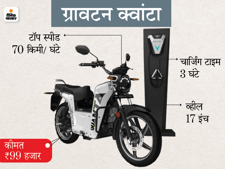 Gravton Quanta EV Electric Bike Launch In India At Price 99000; All You ...