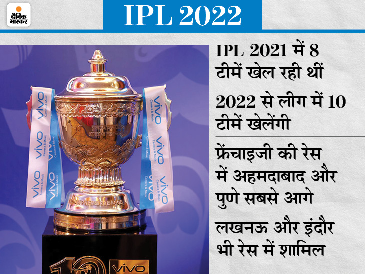 IPL 2022 2 New Teams to be finalized by October; Tender in August ...